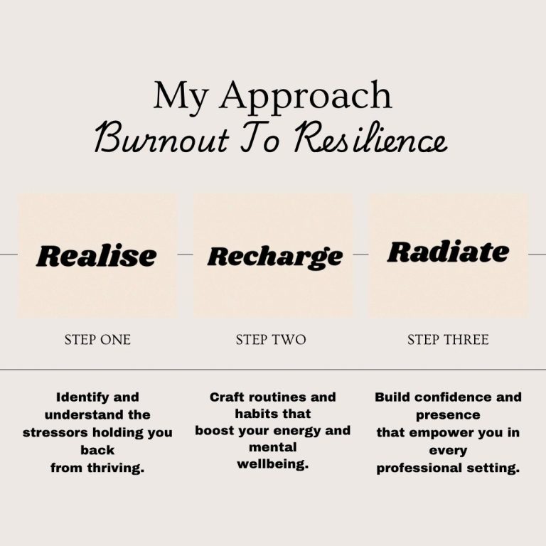 Burnout Recovery: Strategies for Workplace Wellness